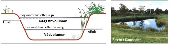 Dimensionering af kloak